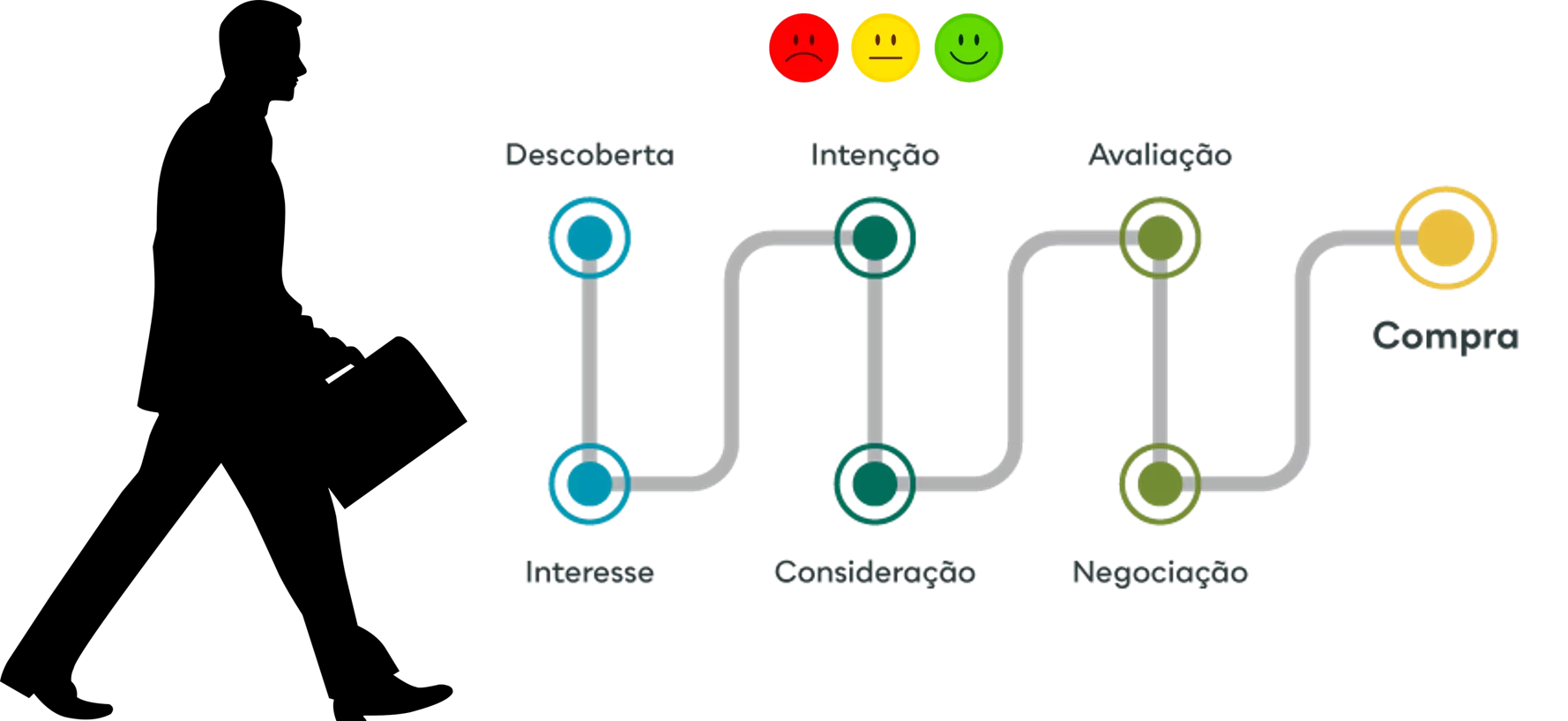 A Importância da Gestão da Experiência do Cliente