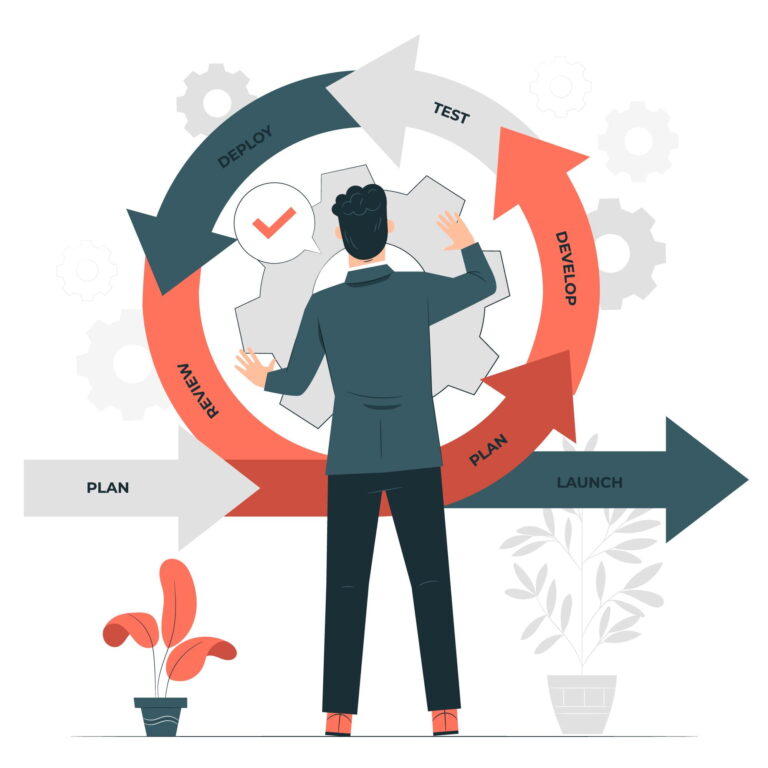 PDCA (Ciclo de Deming): Como Aplicar para Melhorar Processos